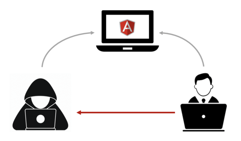 Angular XSS Protection: Examples & Prevention Tips