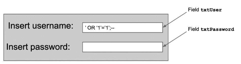 Preventing SQL Injection Attacks in Lua Applications