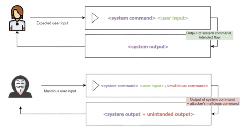 NodeJS Command Injection Guide: Examples and Prevention