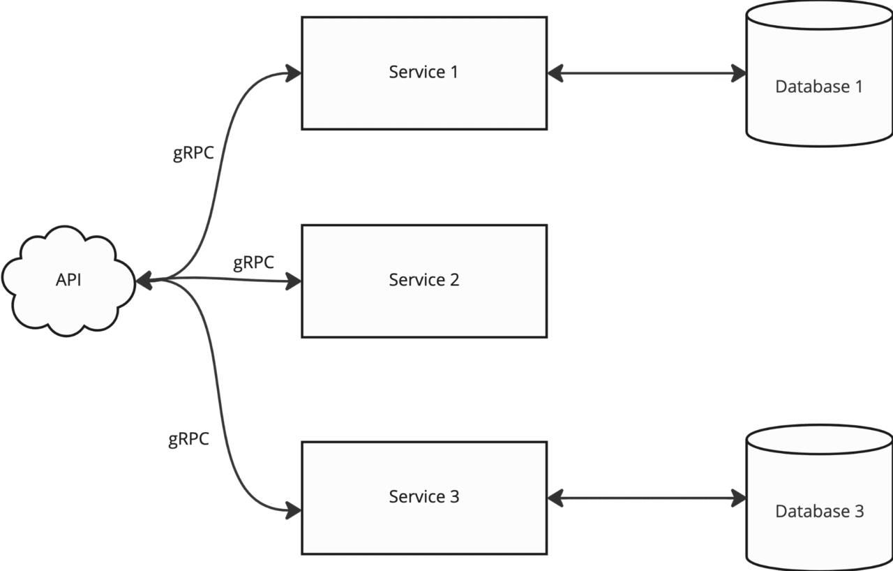 Automated API Security Testing: Best Practices