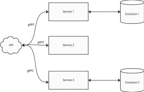 Automated API Security Testing: Best Practices