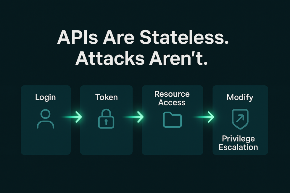 API Security Needs Context: Understanding Dynamics