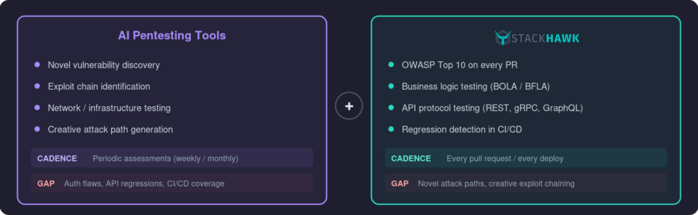 Best AI Pentesting Tools in 2026 (Compared)